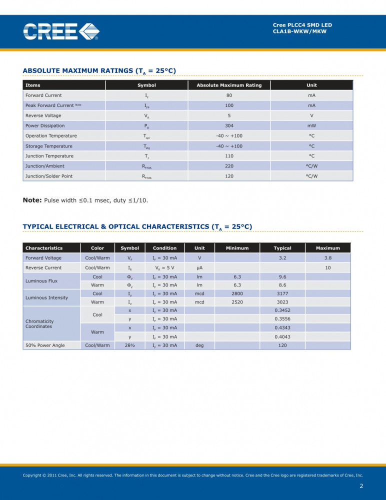CLA1B LED document page 2