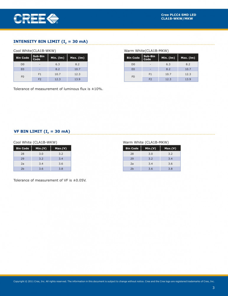 CLA1B LED document page 3