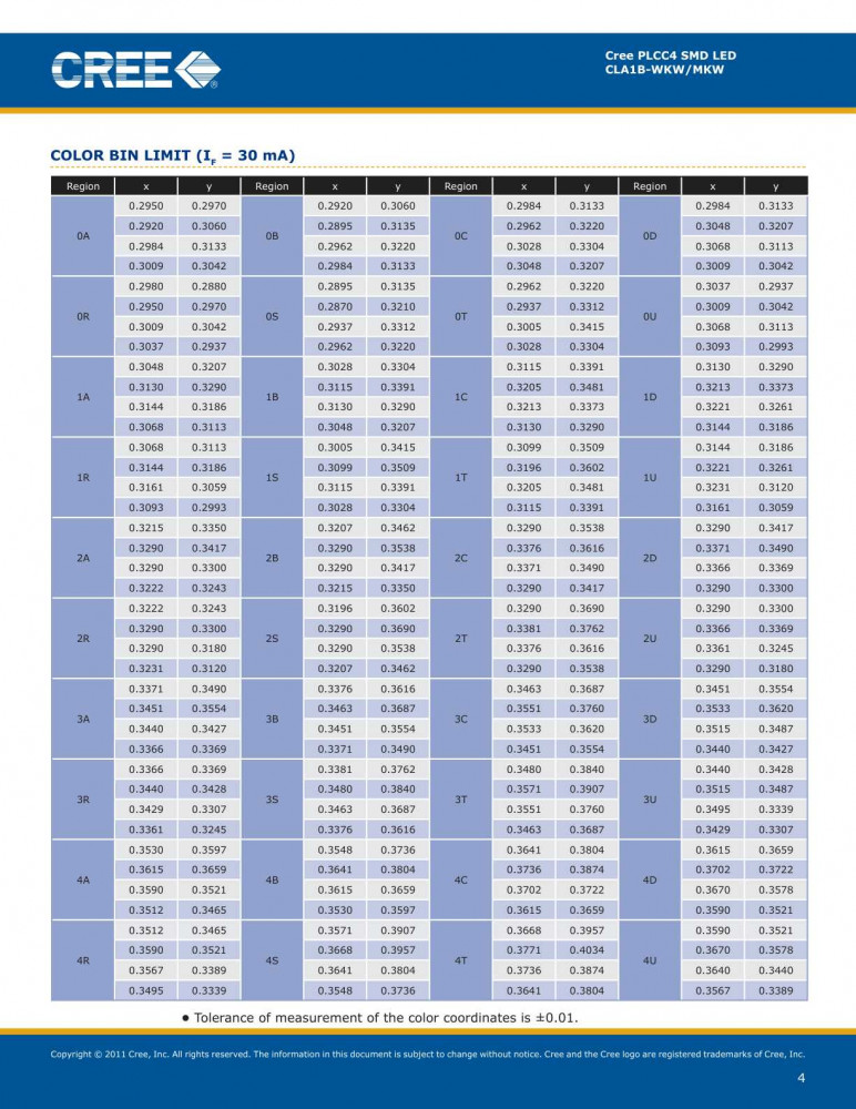 CLA1B LED document page 4