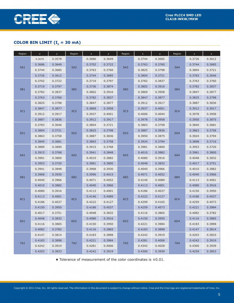 CLA1B LED document page 5