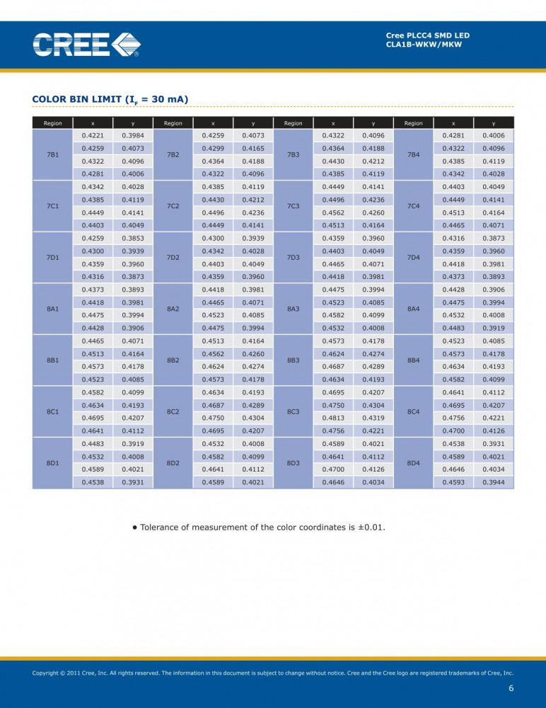 CLA1B LED document page 6