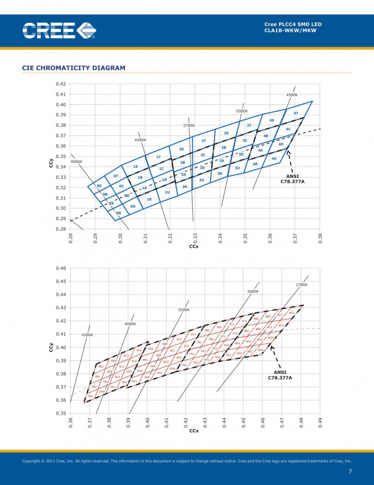CLA1B LED document page 7