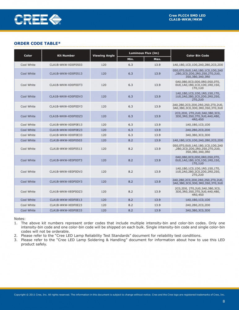 CLA1B LED document page 8