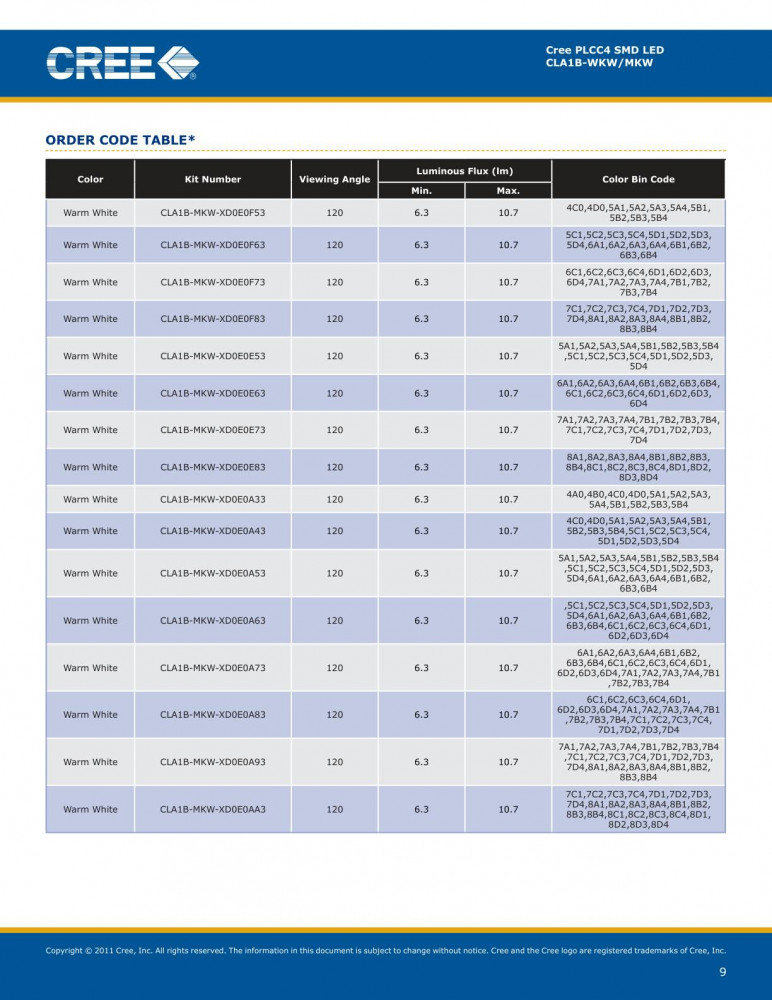 CLA1B LED document page 9