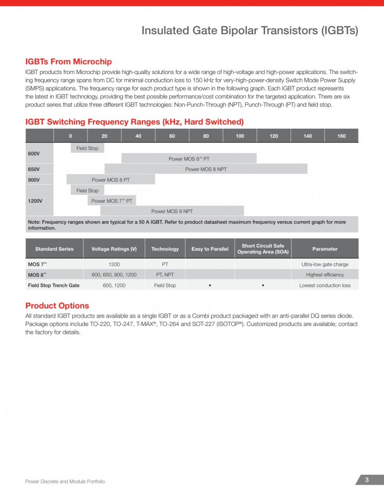 Microchip power device document page 3