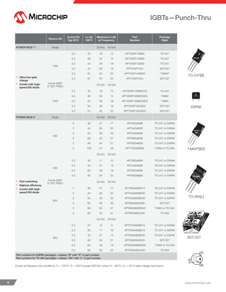 Microchip power device document page 4