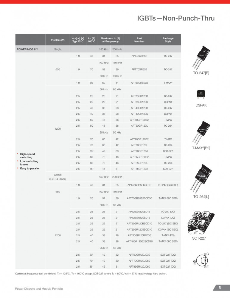 Microchip power device document page 5
