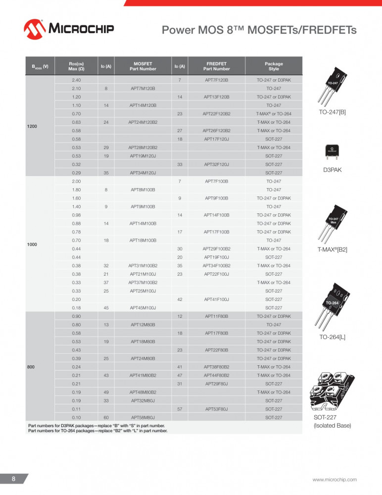 Microchip power device document page 8