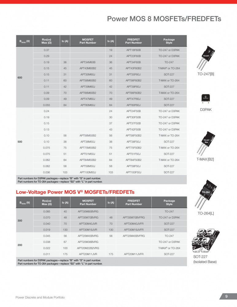 Microchip power device document page 9