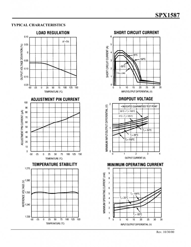 SPX1587 datasheet page 6