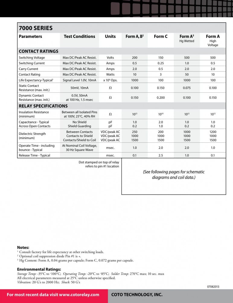 COTO 7000 Series datasheet page 2