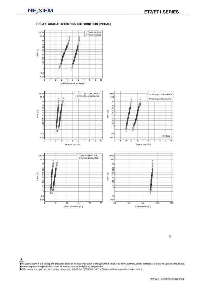 ET2-B3M1S datasheet page 5