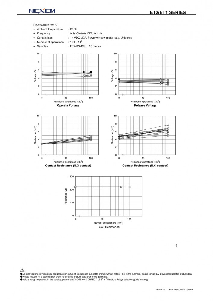 ET2-B3M1S datasheet page 8