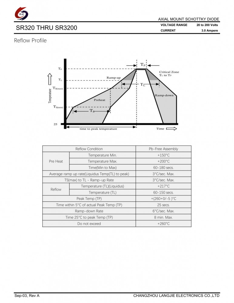SR3200 datasheet page 4