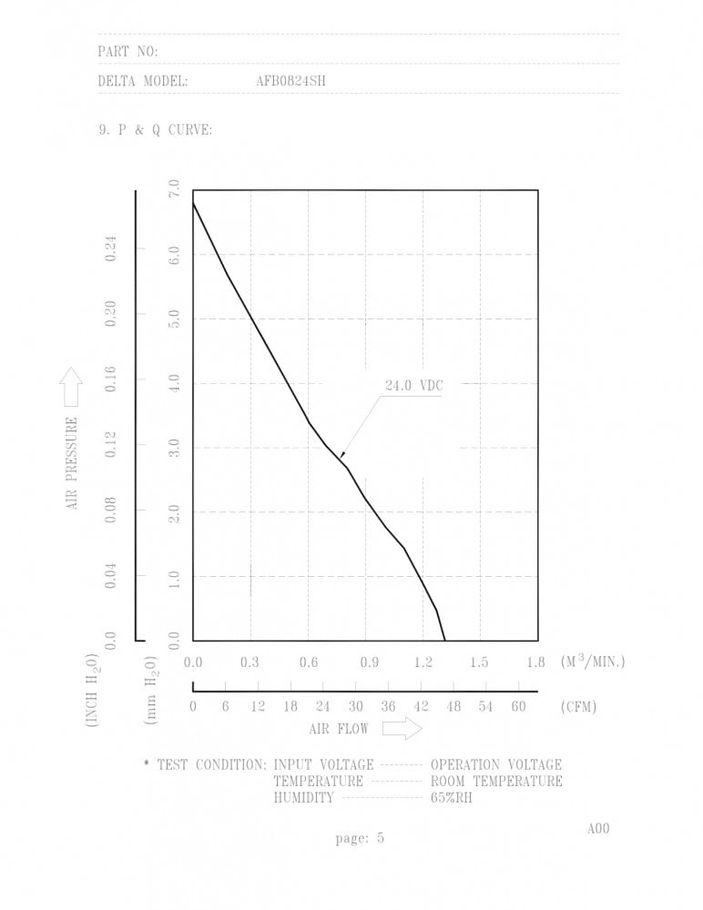 AFB0824SH-R00 technical document page 5