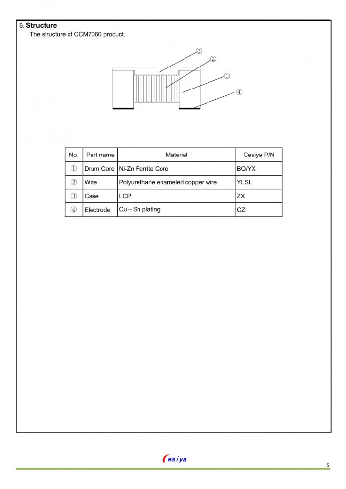 CCM7060A-301 specification page 5