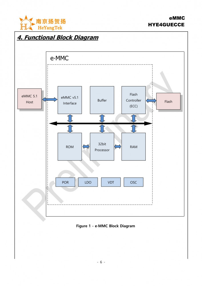 HYE4GUECCE datasheet page 6