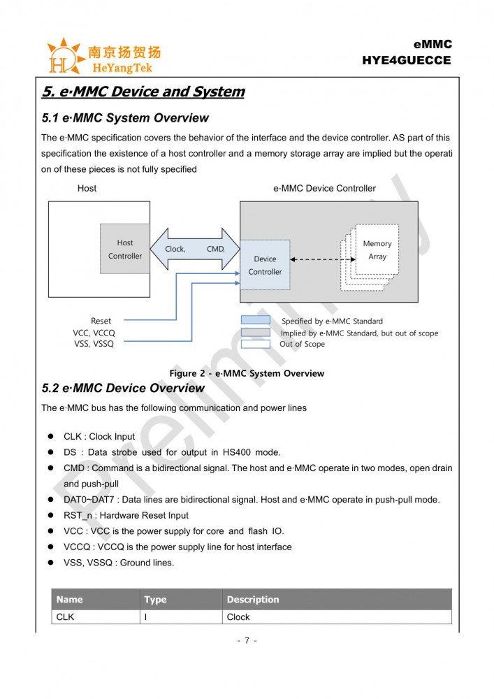 HYE4GUECCE datasheet page 7