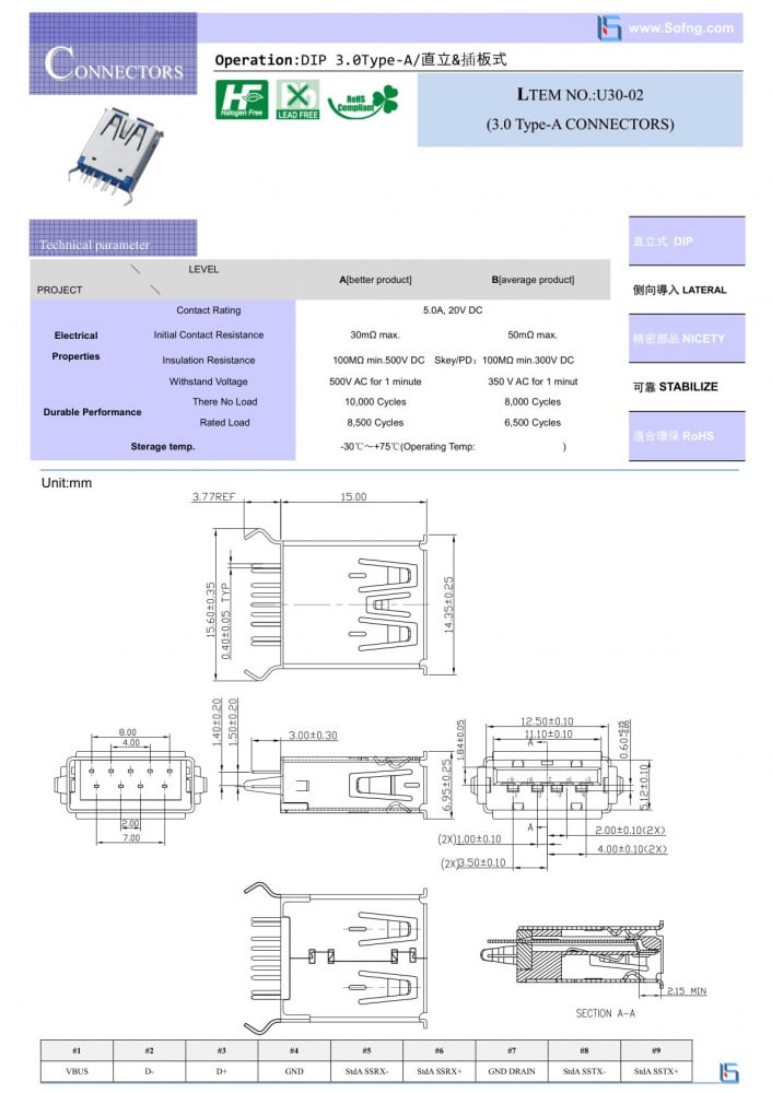 SOFNG U30-02 technical document page 1