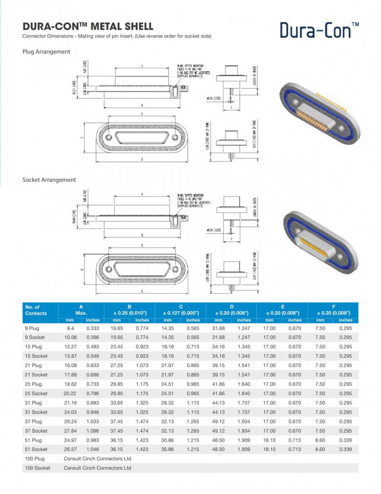 CINCH Dura-Con hermetic connector catalog page 3