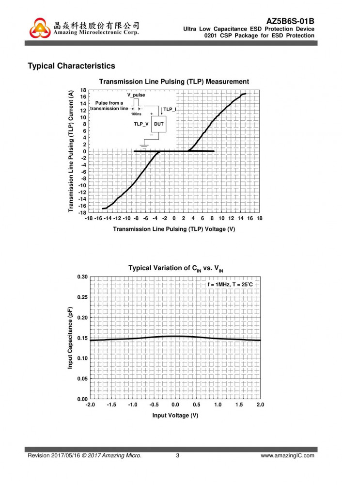 AZ5B6S-01B datasheet page 3