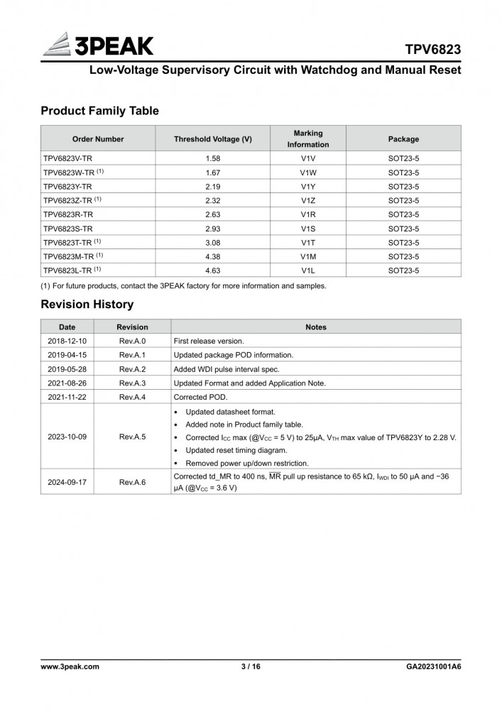 TPV6823S-TR datasheet page 3