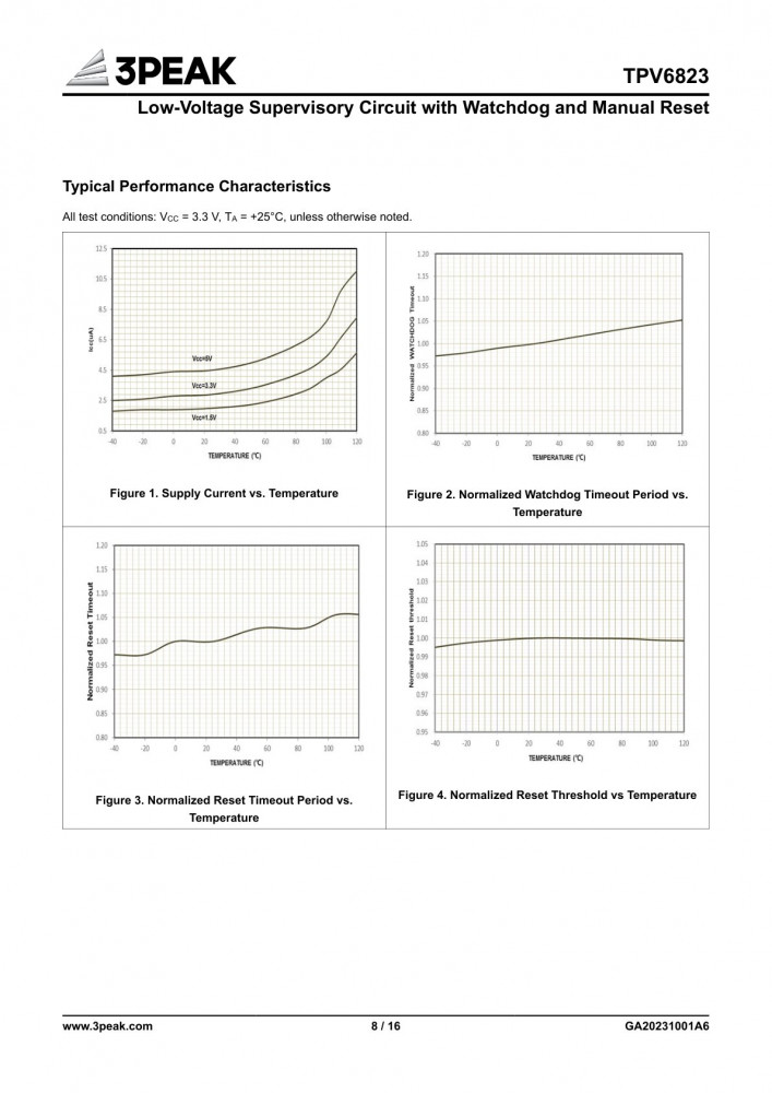 TPV6823S-TR datasheet page 8