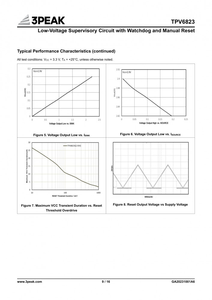 TPV6823S-TR datasheet page 9