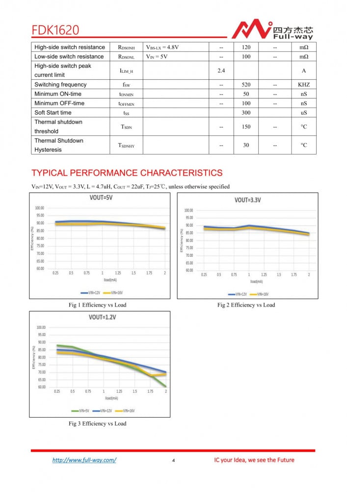 FDK1620 datasheet page 4