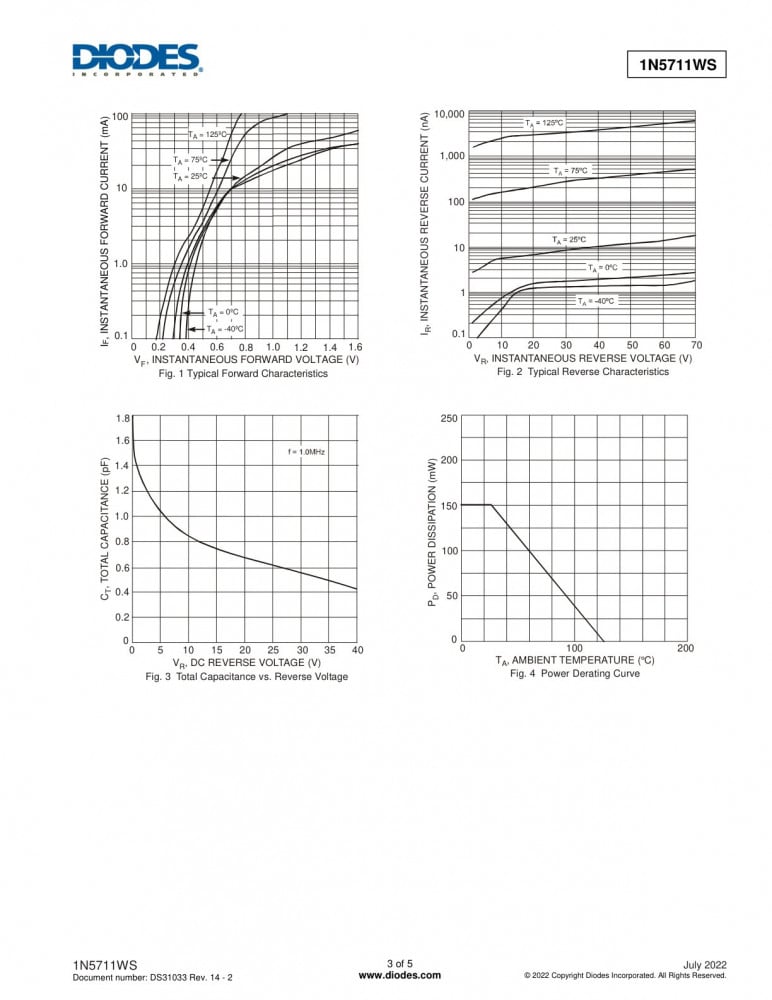 1N5711WS-7-F datasheet page 3