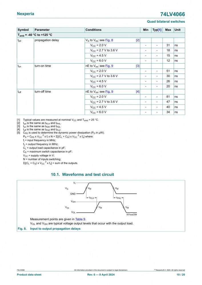 74LV4066PW,118 datasheet page 10