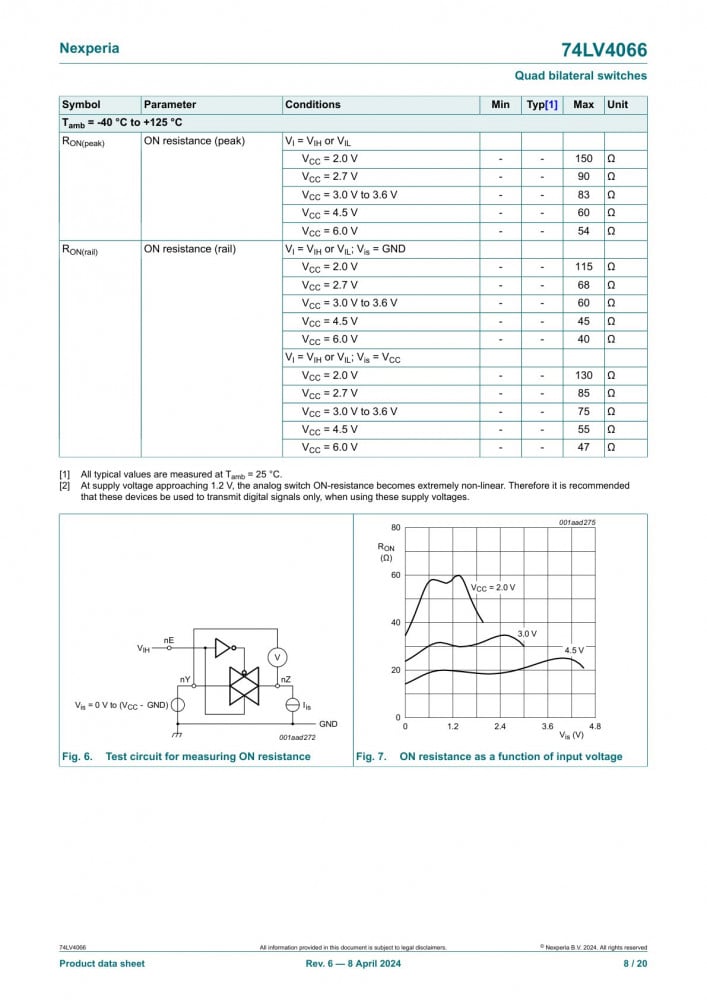 74LV4066PW,118 datasheet page 8