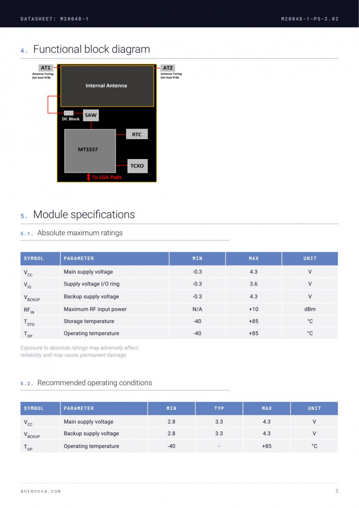 M20048-1 datasheet page 4