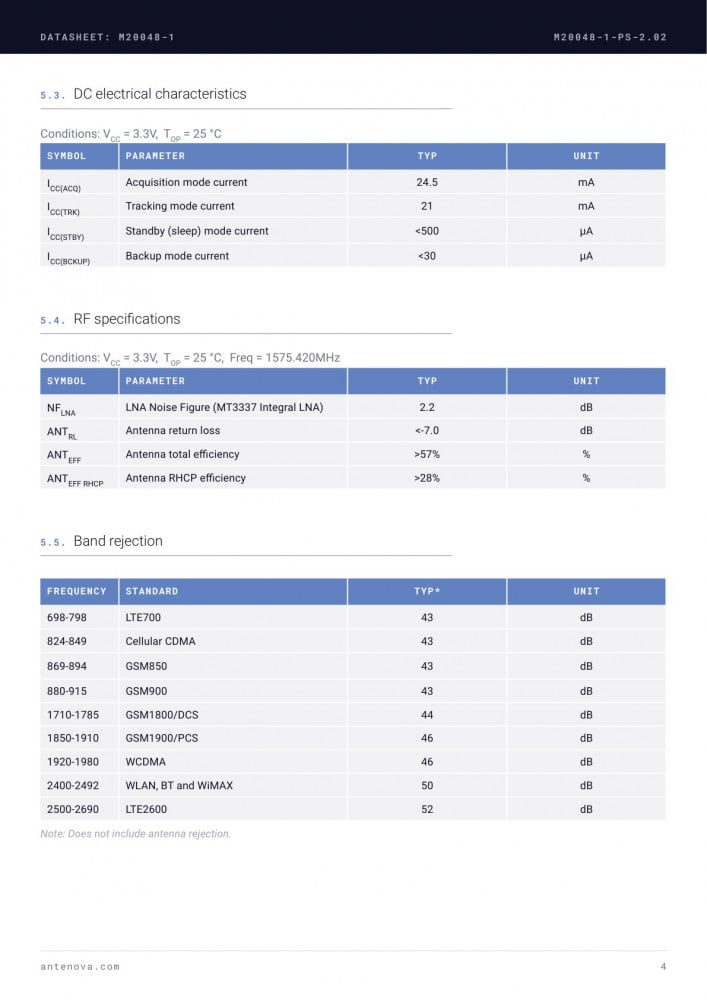 M20048-1 datasheet page 5