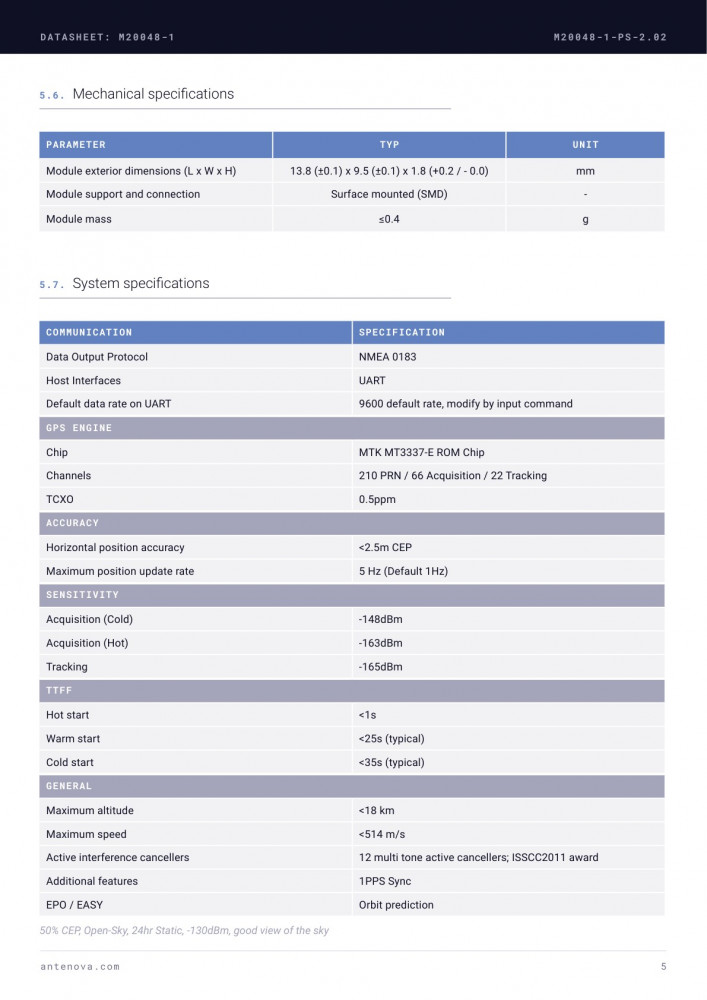 M20048-1 datasheet page 6