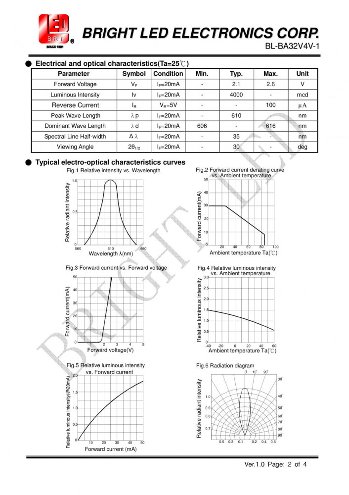 BL-BA32V4V-1 datasheet page 2