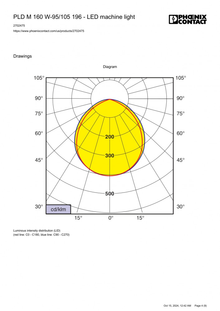 Phoenix Contact 2702475 technical document page 4