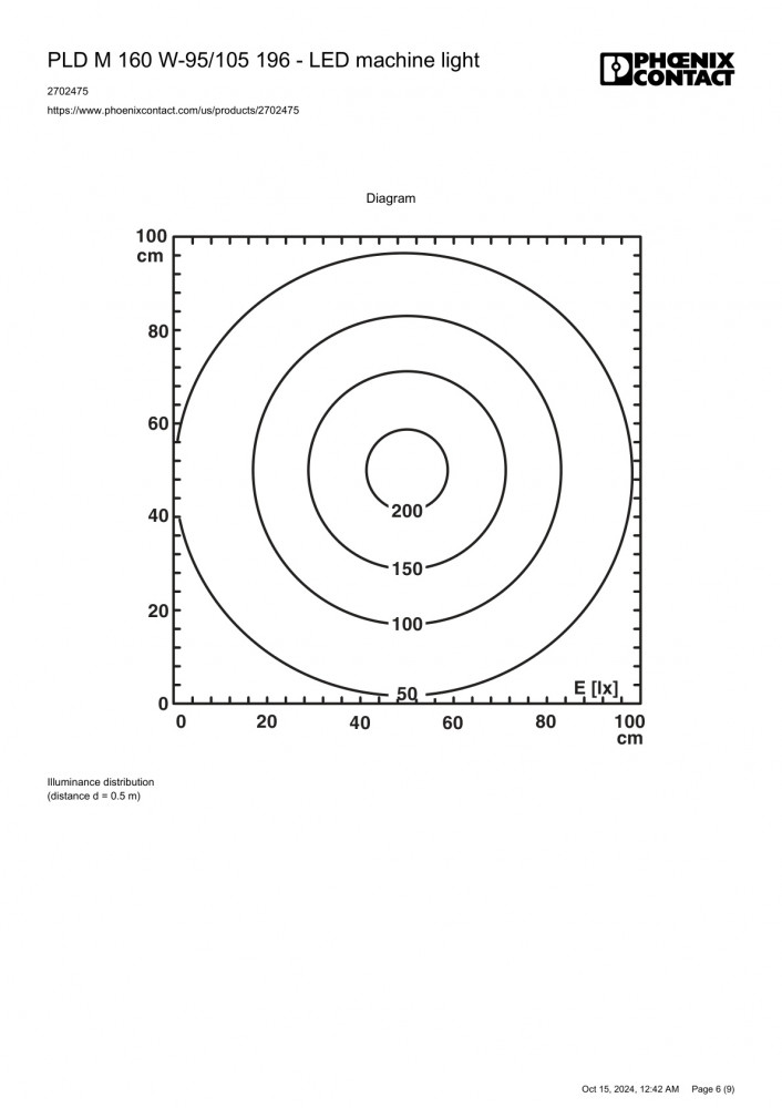 Phoenix Contact 2702475 technical document page 6