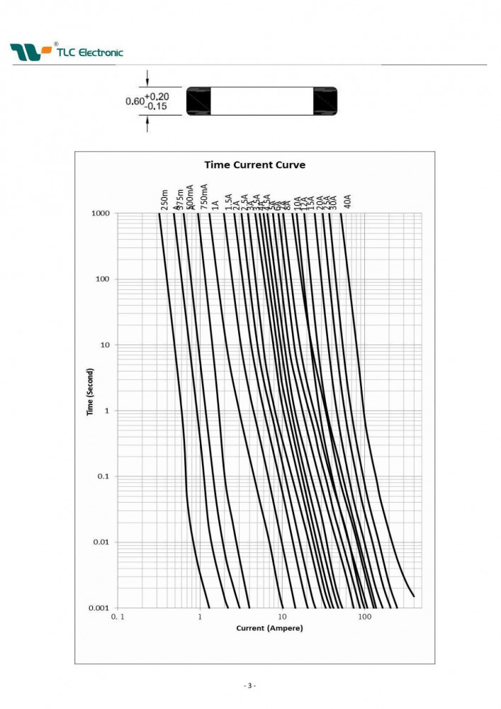 F12F20 datasheet page 3