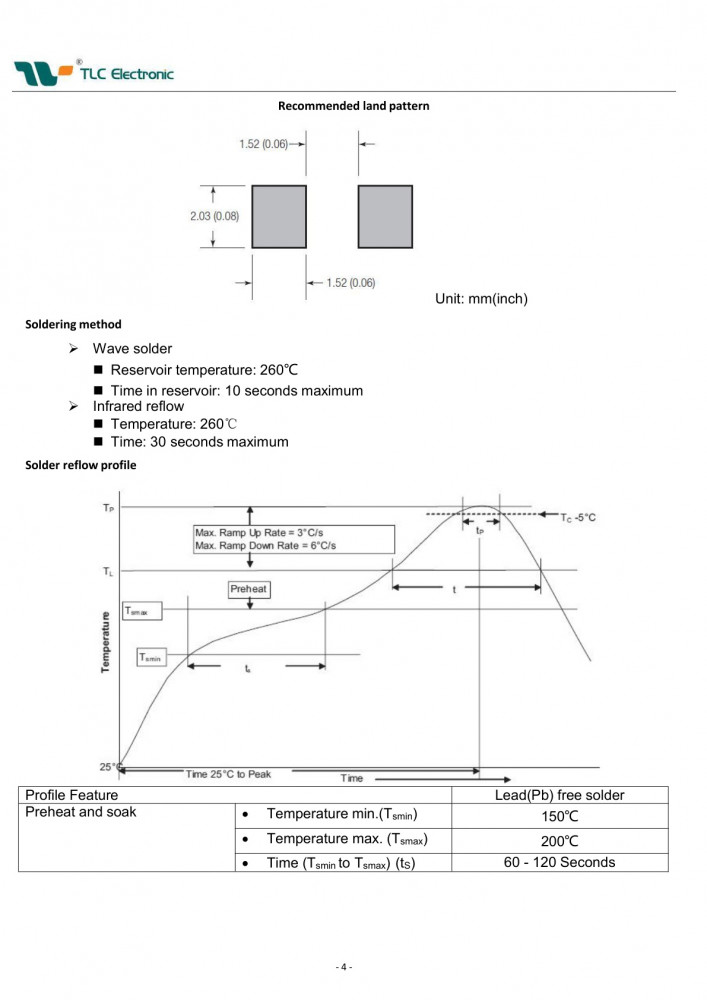 F12F20 datasheet page 4