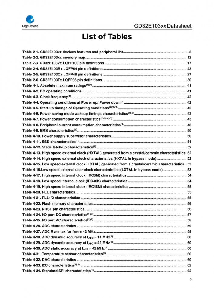 GD32E103TBU6 datasheet page 6