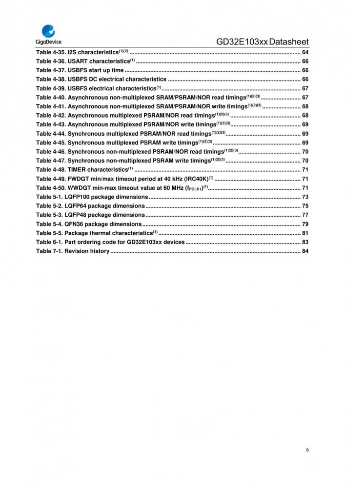 GD32E103TBU6 datasheet page 7