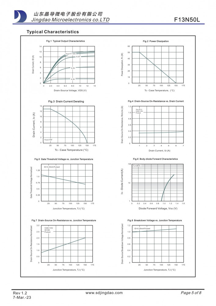 F13N50L datasheet page 5