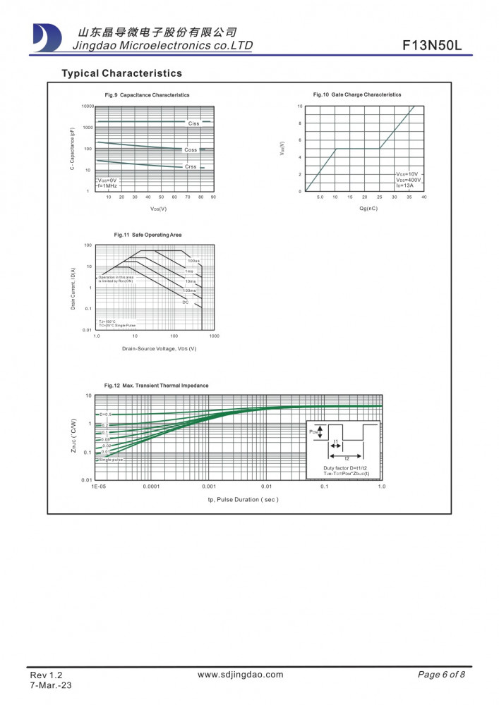 F13N50L datasheet page 6