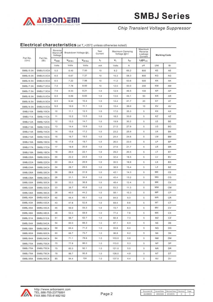 AnBon SMBJ series datasheet page 2
