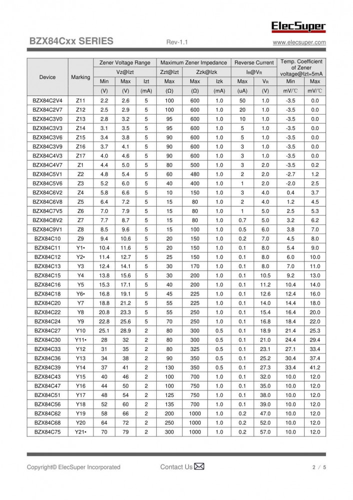 BZX84C5V6 datasheet page 2