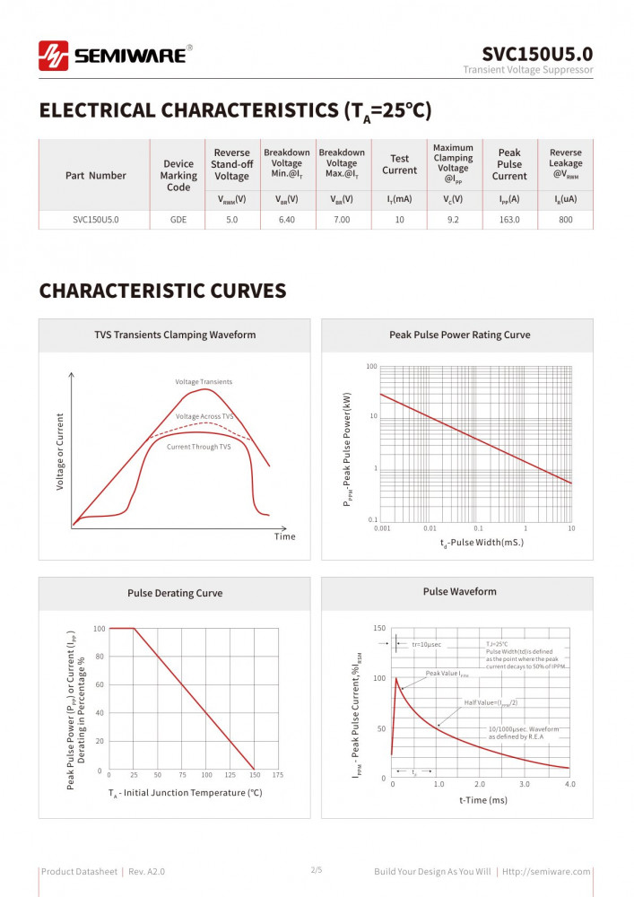 SVC150U5.0 datasheet page 2