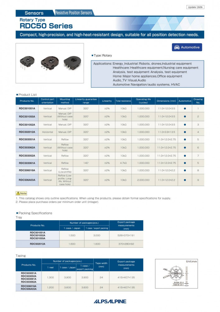 RDC50 Series technical document, page 1