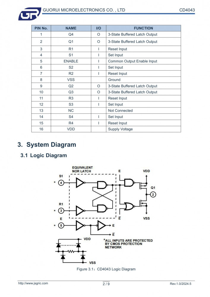 CD4043 datasheet page 2
