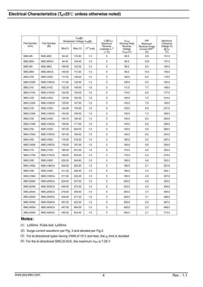 JSCJ SMCJ series datasheet page 4
